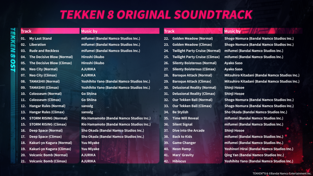 Digital release of "TEKKEN 8 (Original Soundtrack)" from TEKKEN series ...